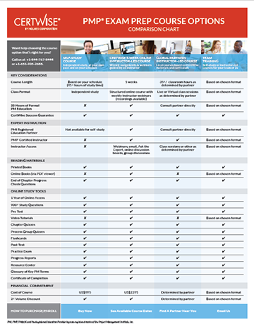 PMP-Course-Comparison_download-image - CertWise Project Management Training